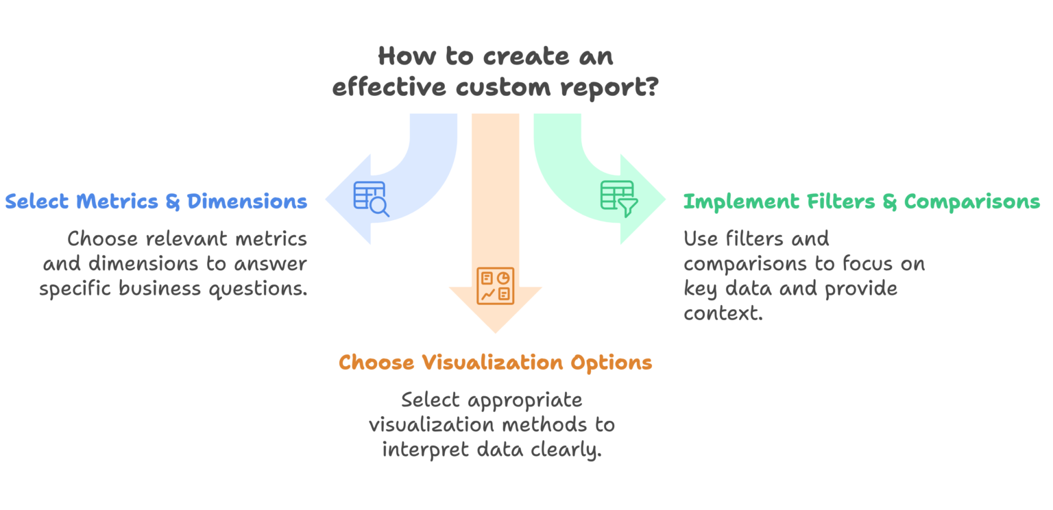 Setting Up Custom Reports in Shopify: Beyond the Default Dashboards ...