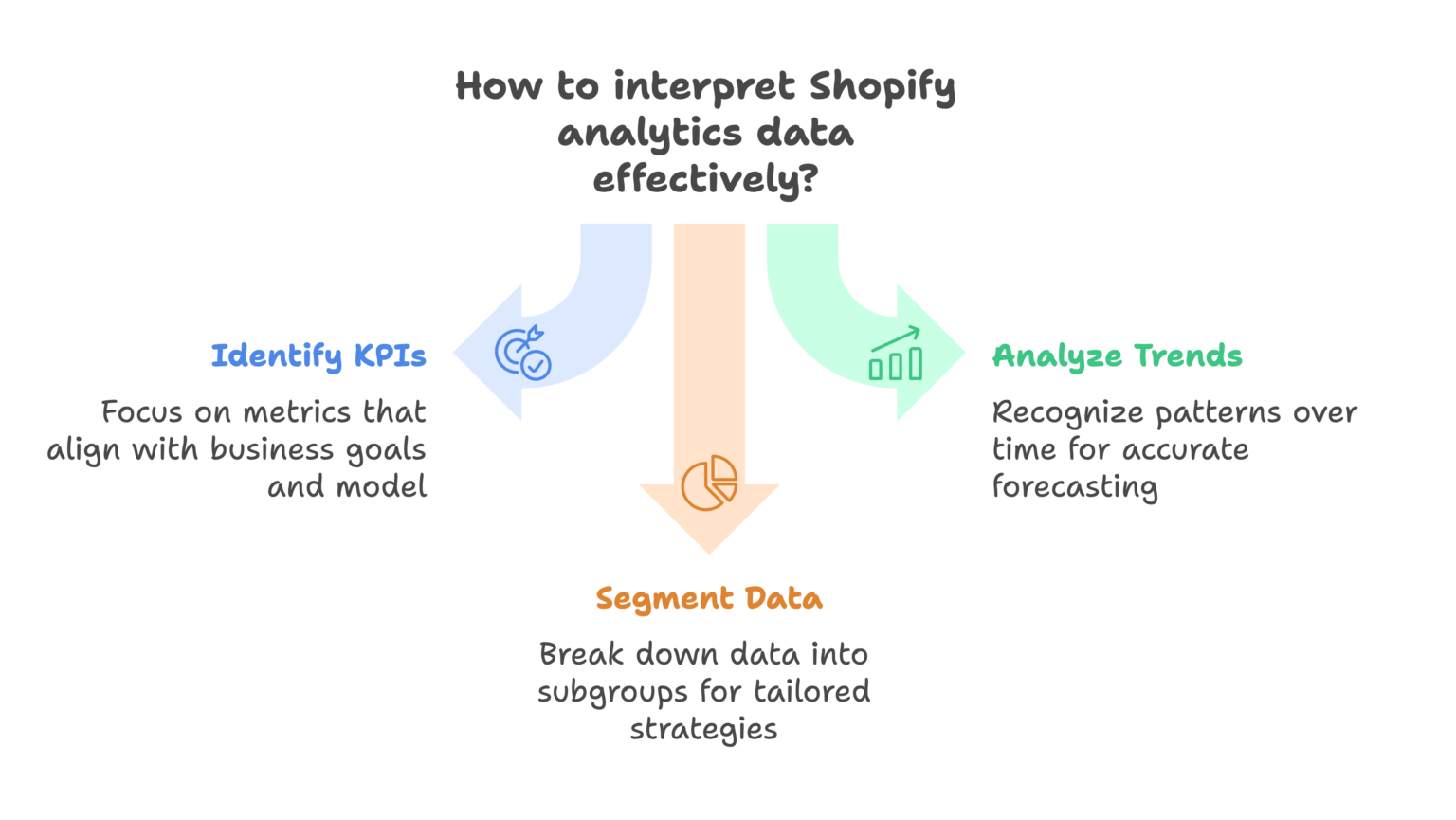 Understanding the Shopify Analytics Dashboard: Key Reports and Metrics ...
