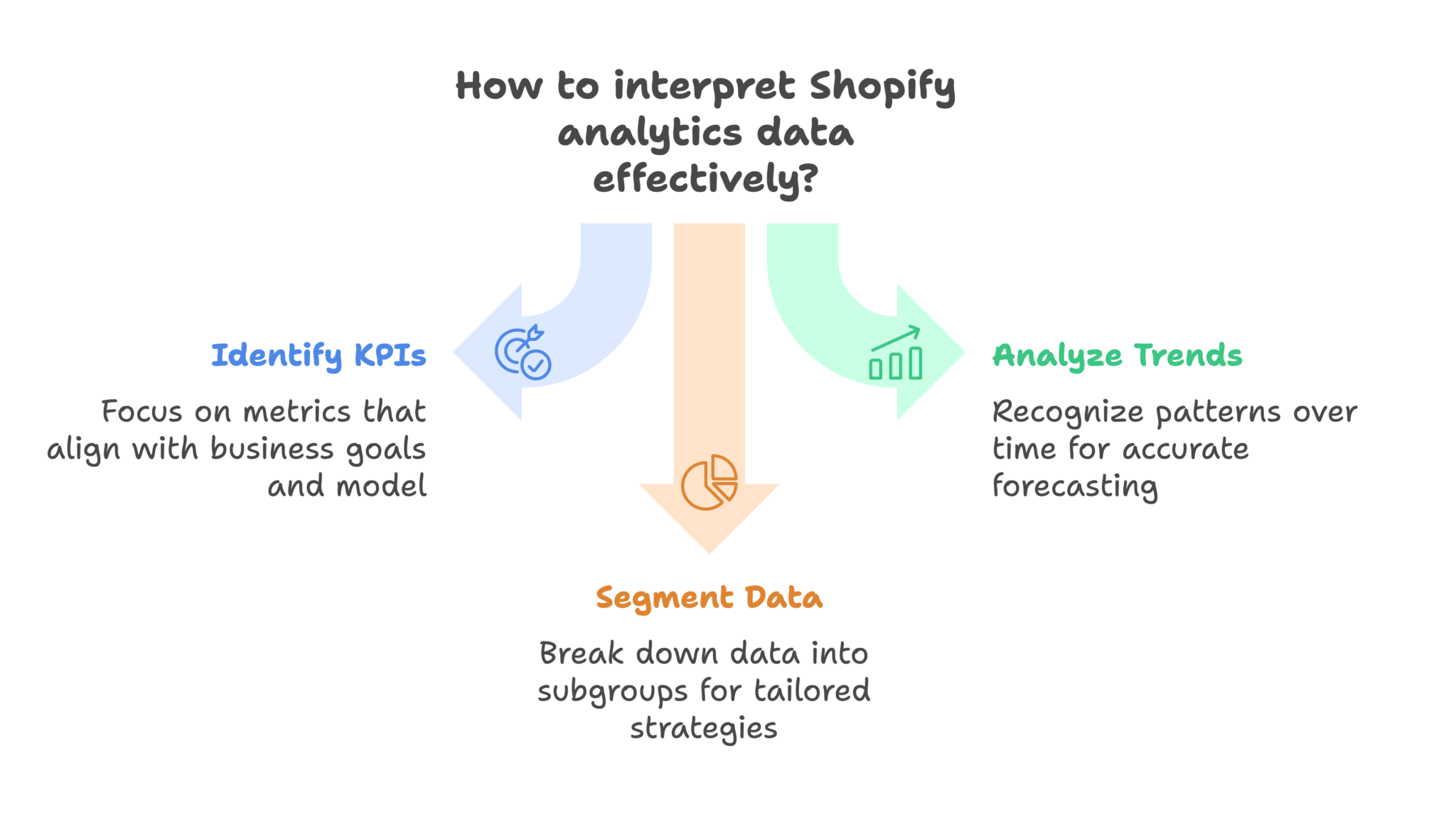 Understanding the Shopify Analytics Dashboard: Key Reports and Metrics ...
